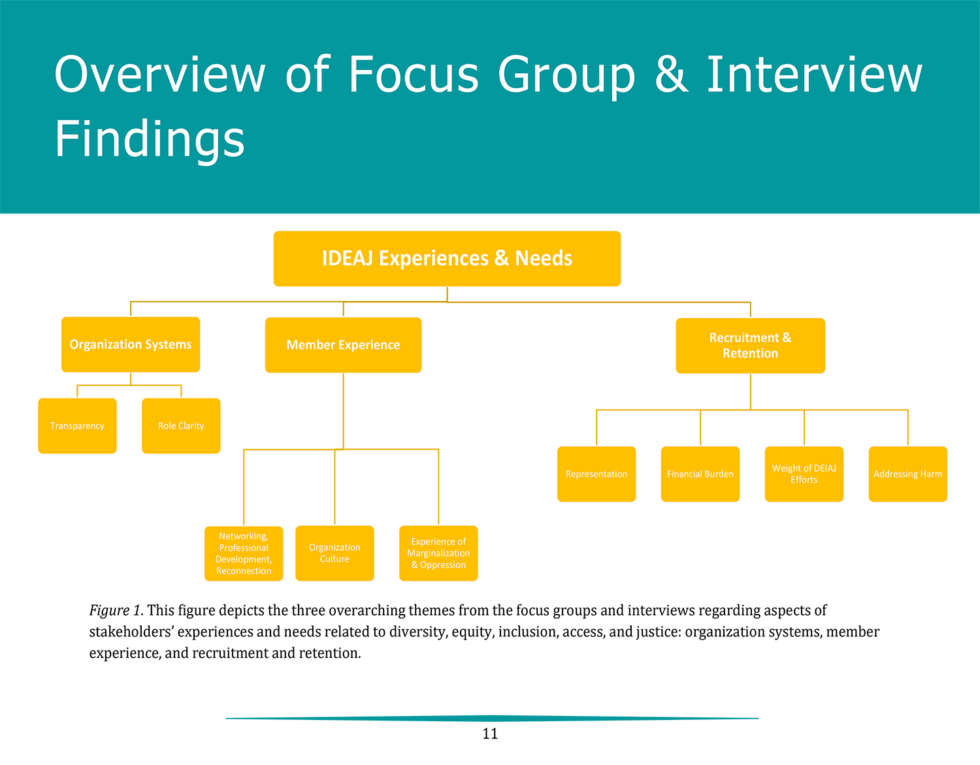 ABCT & BARE Reports on Diversity, Equity, Inclusion, Access and Justice ...